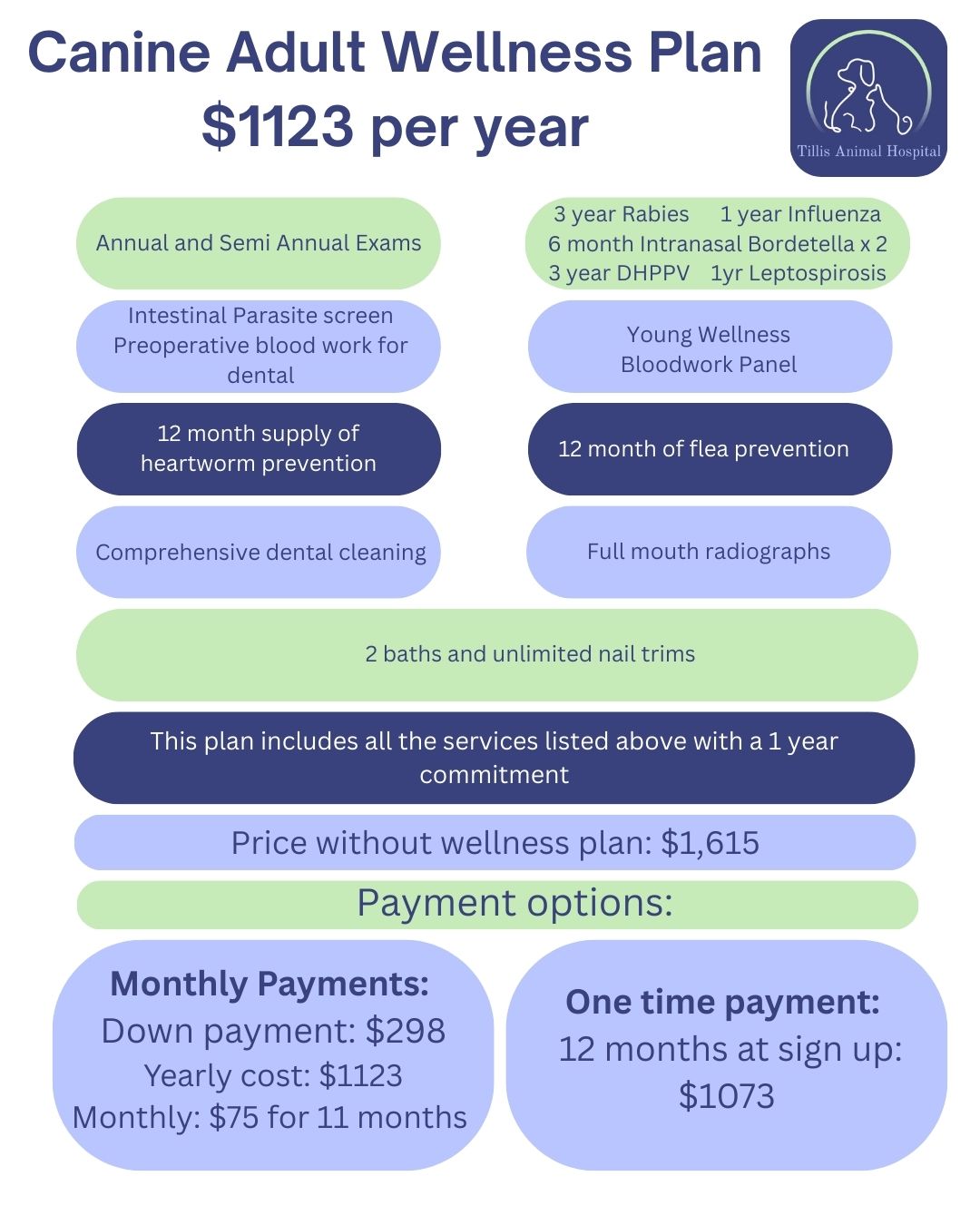 Wellness Plans – Tillis Animal Hospital