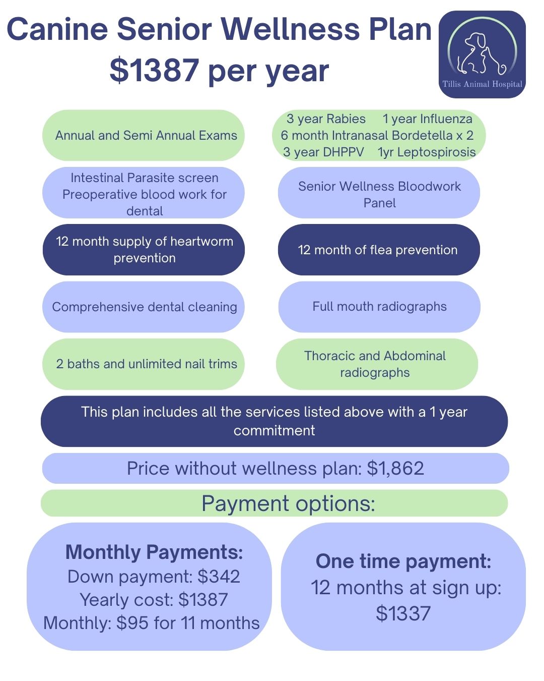 Wellness Plans – Tillis Animal Hospital