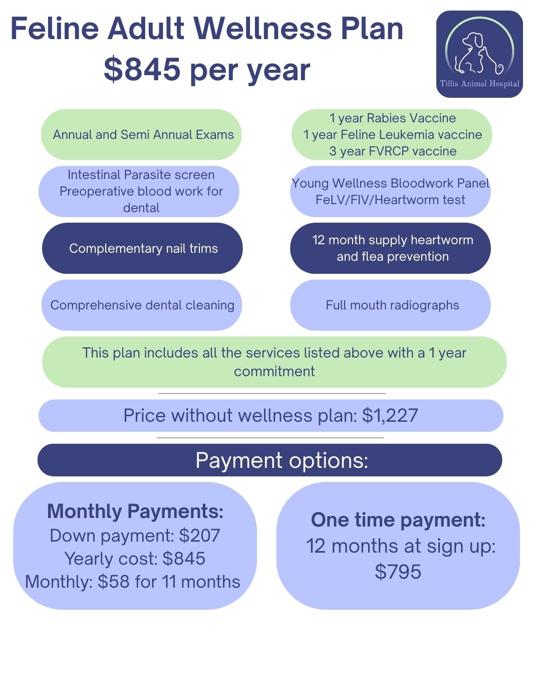 Wellness Plans – Tillis Animal Hospital