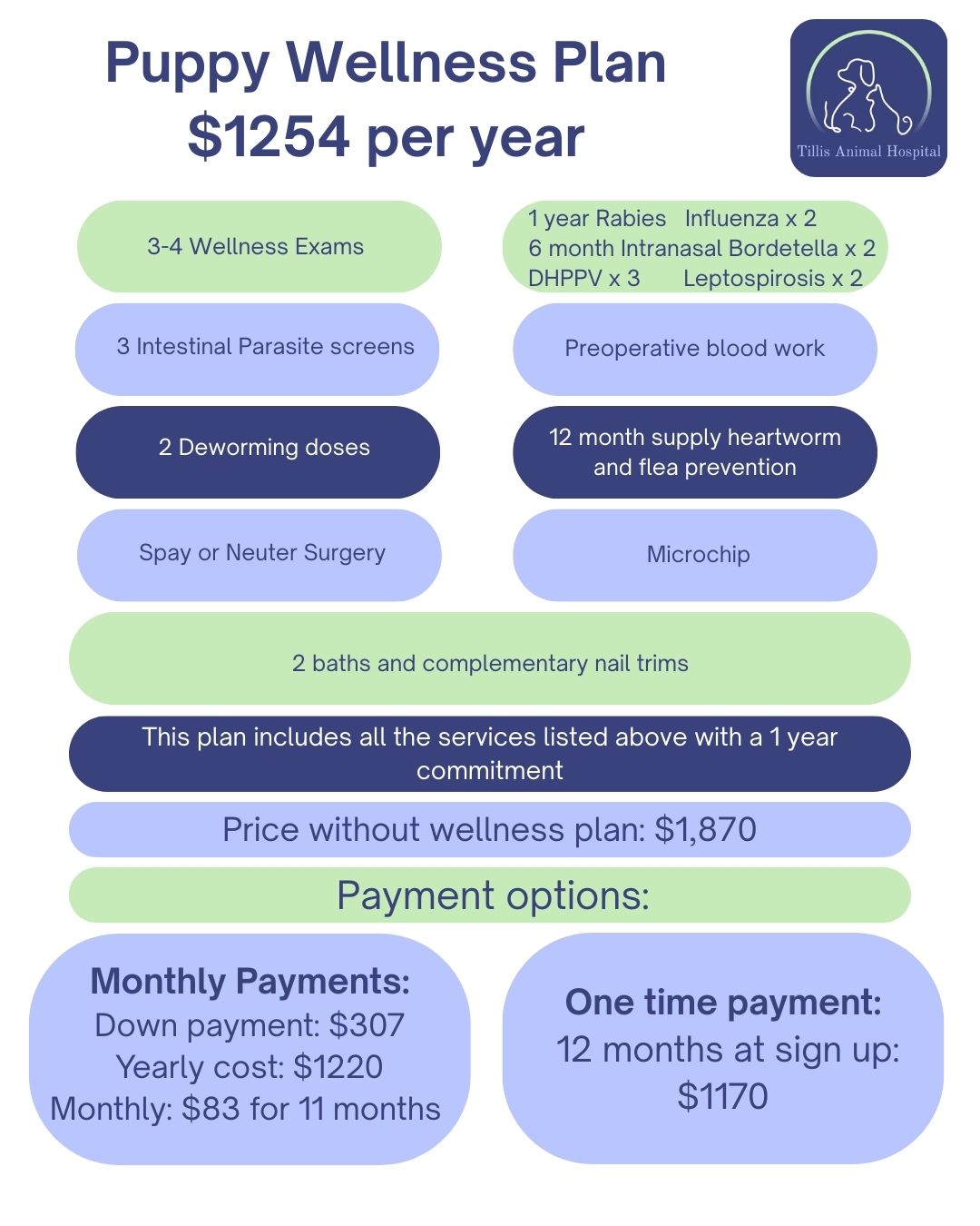 Wellness Plans – Tillis Animal Hospital